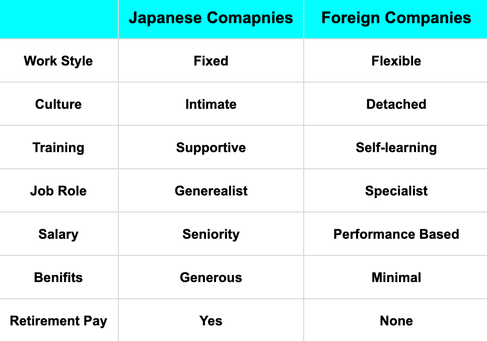 Foreign companies in Japan. Culture, work environment, people and ...