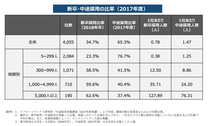 Complete Guide: Hiring schedule for job hunting in Japan - xkula